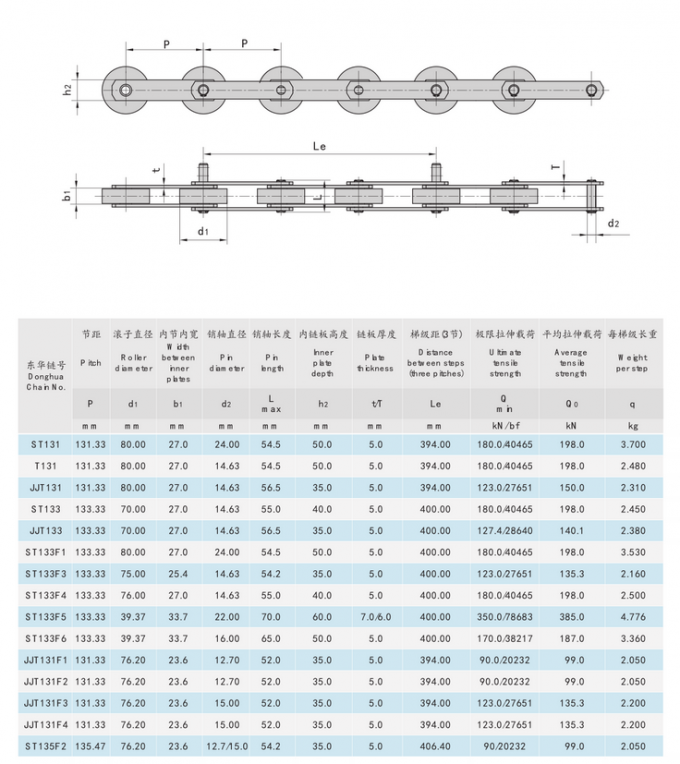 TK THYSSENKRUPP Escalator Chain Travelator Pallet Step Moving Walk ...