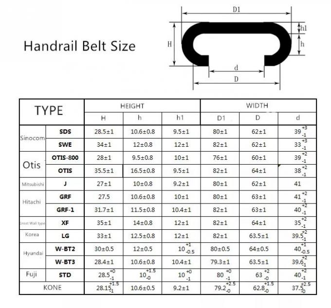 China Xian Sulab Machinery Co., Ltd. latest company news about Handrail ...